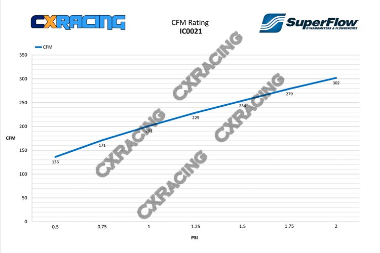 Universal 1 Side Aluminum Intercooler 30x11.75x3 For MR2 Eclipse Neon