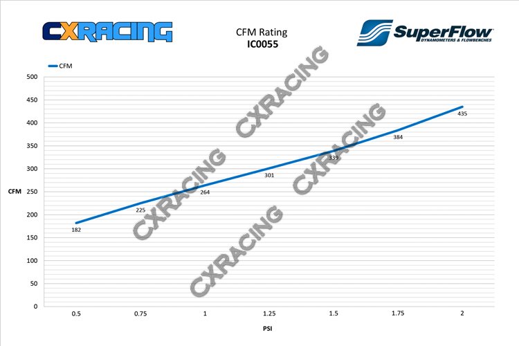 2.5" Inlet/Outlet Front Mount Aluminum Intercooler 27x10x3